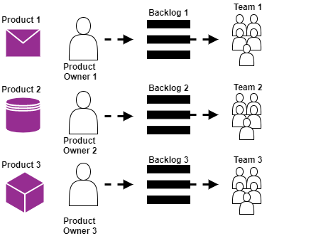 Scrum process - Working with the IKMD review production team